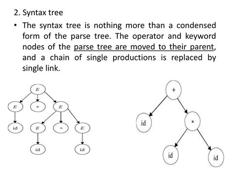 Ppt Icg And Code Generation Powerpoint Presentation Free Download Id3624864