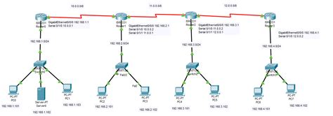Implementing Routing Information Protocolrip Using Cisco Packet
