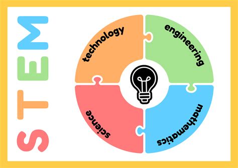 Stem Education In India Benefits Challenges And More