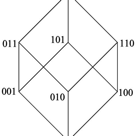 a boolean lattice for n ¼ 3 download scientific diagram