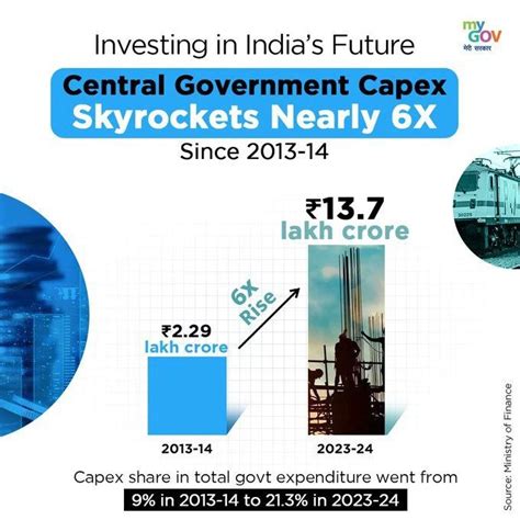 Indianeconomy Economicgrowth Karthikeyan Sundararajan