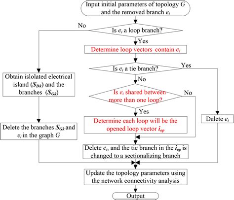 dynamic reconfiguration of distribution networks considering the real