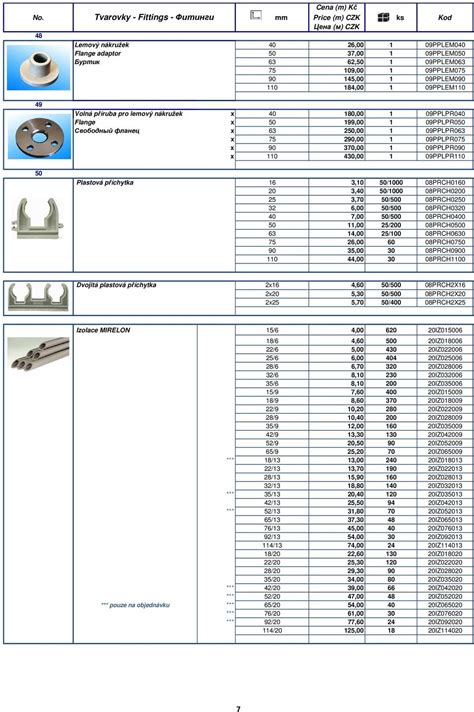 Trubky a tvarovky PP-R systém Pipes and fittings - system PP-R ...