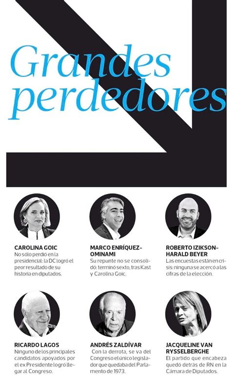 Los Grandes Ganadores Y Perdedores Que Dejó La Jornada Electoral La