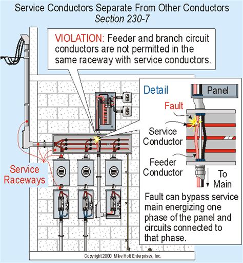 Lbranch Circuit Line And Load In Short Nipple Information By Electrical Professionals For