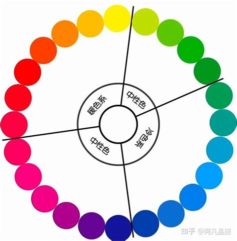 拍摄产品视频要如何配色才好看 知乎