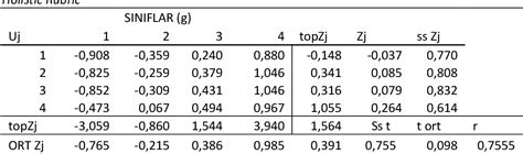 Table 1 From Comparison Of Classification Judgments Scaling Methods