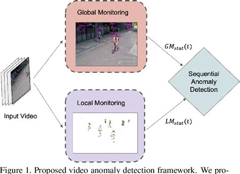 Figure 1 From Towards Interpretable Video Anomaly Detection Semantic Scholar