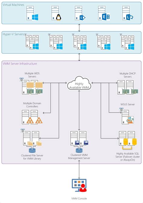 Hyper V Network Virtualization Cookbook Cloud And Networking Ebook