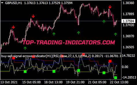 Forex Buy And Sell Signals Best Forex Accurate Indicator