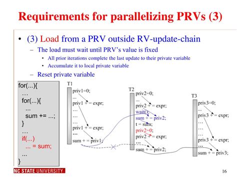 Ppt Speculative Parallelization Of Partial Reduction Variables Powerpoint Presentation Id