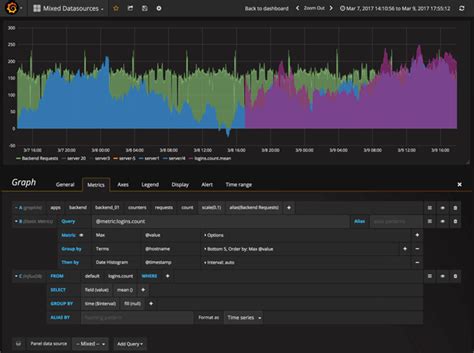 Grafana® Features Grafana Labs