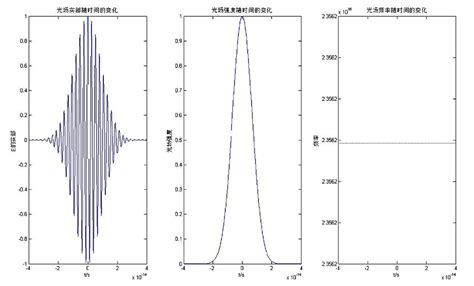 超快激光啁啾放大技术的原理及应用 上海屹持光电技术有限公司