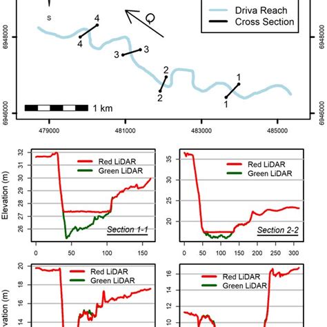 Visual Comparison Of The Lidar Terrain Models For Driva Site Download Scientific Diagram