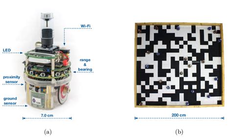 illustration of the robotic platform and the experimental setup a
