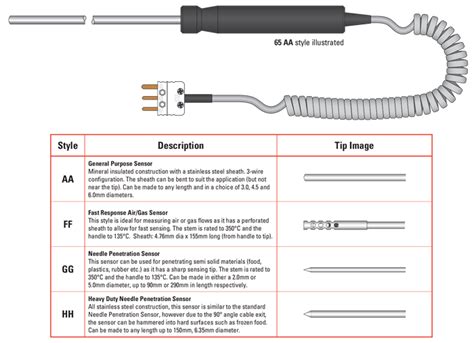 Hand Held RTD Pt Resistance Thermometers