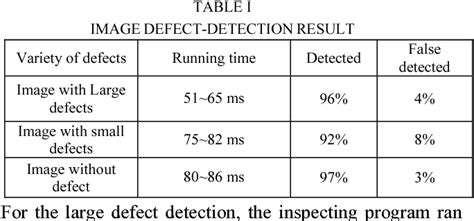 Table I From Online Defect Inspection Algorithm Of Bamboo Strip Based On Computer Vision