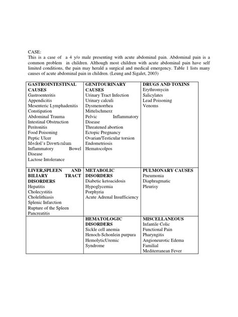 Case Protocol Uti Pdf Urinary Tract Infection Digestive Diseases