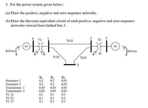 Solved 3 For The Power System Given Below A Draw The
