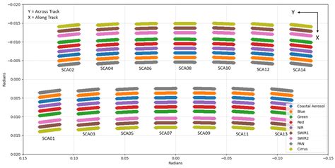 Landsat 9 Geometric Commissioning Calibration Updates And System Performance Assessment
