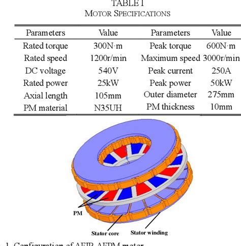 Table I From A Low Cost Segment Method To Reduce Pm Eddy Current Loss In Axial Flux Pm Wheel