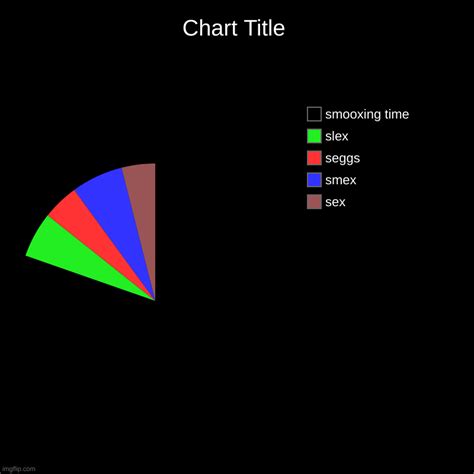 Image Tagged In Chartspie Charts Imgflip