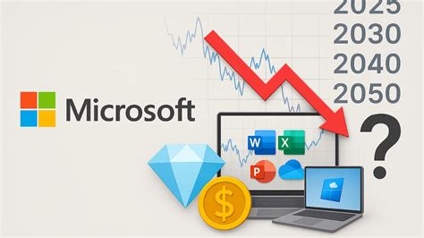 💎 Msft Stock Prediction 2025 To 2050 Based On July 2025