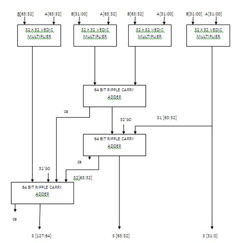Vlsi Implementation Of Reconfigurable Low Power Fir Filter Architecture Open Access Journals
