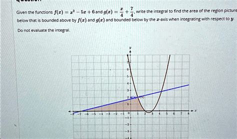 SOLVED Given The Functions F X X X And G X X Write The Integral To Find