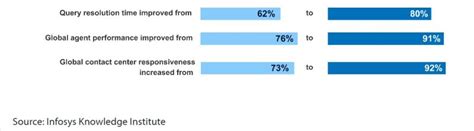Infosys Knowledge Institute On Linkedin Semiconductors Customerexperience Innovation