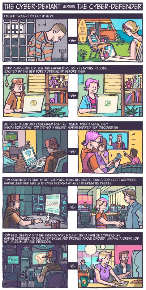 Multi Stage Phishing That Starts With Real Links Kaspersky Official Blog