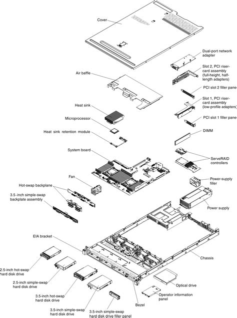 Server Components System X3550 M4 Lenovo Docs