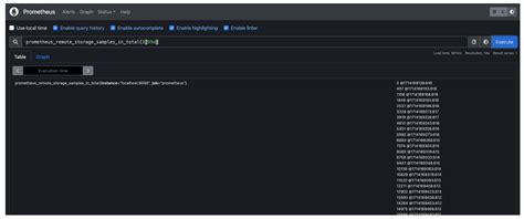 Introducing The Amazon Timestream For Liveanalytics Prometheus Connector Aws Database Blog
