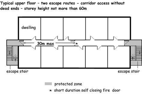 2 9 Escape Building Standards Technical Handbook 2017 Domestic