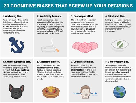 Infographic Cognitive Biases And Decision Making Recoil Offgrid