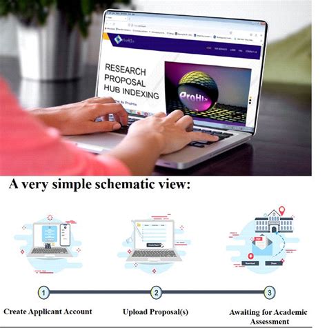 secured cloud based indexing platform for research proposals research