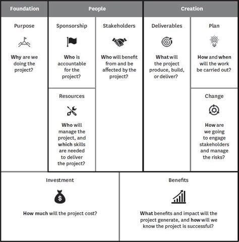 Saleh Hatefinya On Linkedin Project Leadership Projectmangement