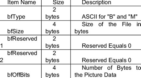Bitmap File Header Structure Items Download Table