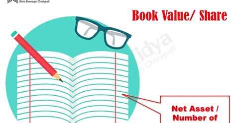 Wealth Vidya Learn Wealth Creation Through Value Investing Book Value Per Share Concept Slide