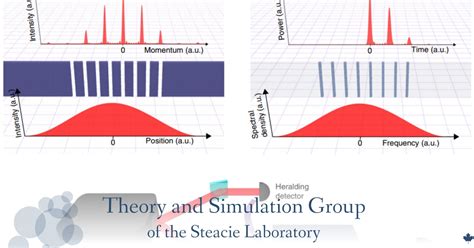 Entanglement Between More Than Two Hundred Macroscopic Atomic Ensembles
