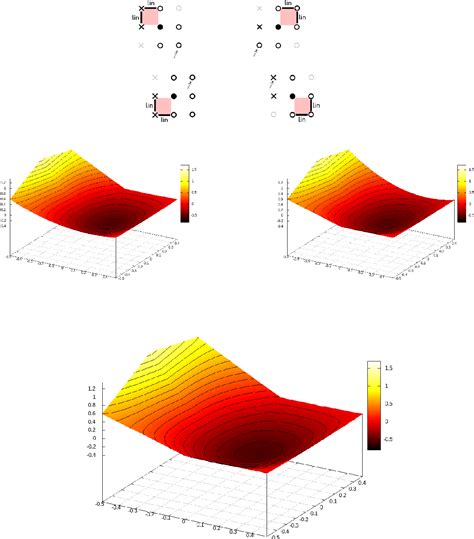 Figure 1 From The Active Flux Method For The Euler Equations On Cartesian Grids Semantic Scholar