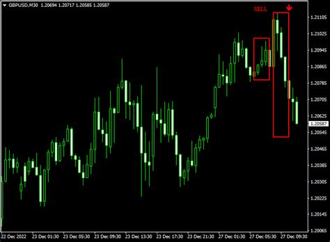 forex reversal indicator with signals for mt4