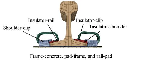 Research Shape Memory And Structures SMS Research Group