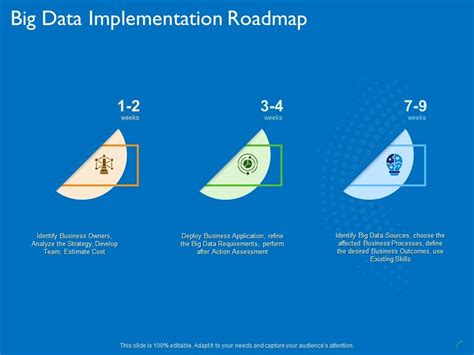 Transforming Big Data Analytics To Knowledge Big Data Implementation Roadmap Ppt Summary