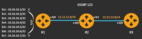 cisco lab 5 eigrp summarization ~ candra milad blog s