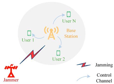 Intelligent Anti Jamming Decision Algorithm For Wireless Communication Based On Mappo