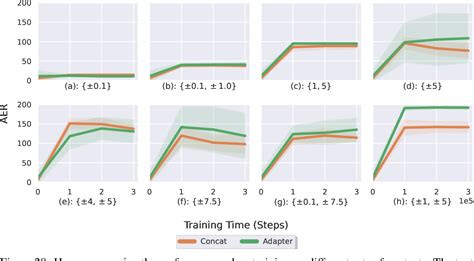 Figure 28 From Dynamics Generalisation In Reinforcement Learning Via Adaptive Context Aware