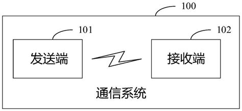 Polar Code Coding Method And Device Eureka Patsnap