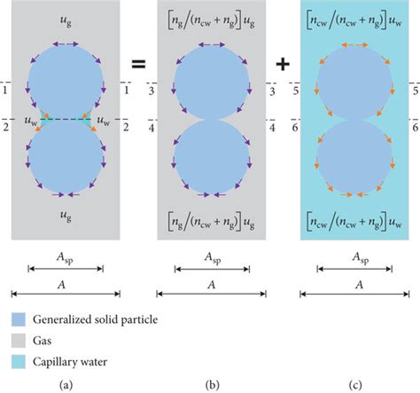 An Unsaturated System Composed Of Two Idealized Spherical Generalized Download Scientific