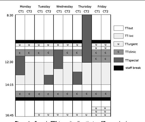 Figure 1 From Adaptive Resource Allocation For Efficient Patient Scheduling Semantic Scholar
